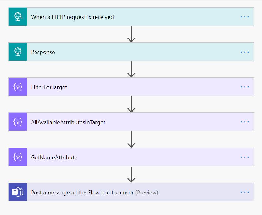 Trigger Power Automate (Flow) Synchronously from CDS – Srikanth Alluri
